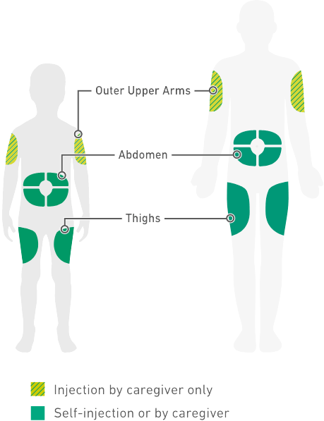 DUPIXENT® (dupilumab) for Pediatric Eosinophilic Esophagitis
